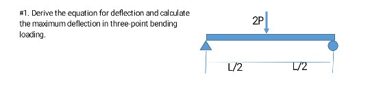 Solved #1 . Derive the equation for deflection and calculate | Chegg.com