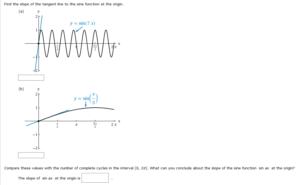 Solved Find the slope of the tangent line to the sine | Chegg.com