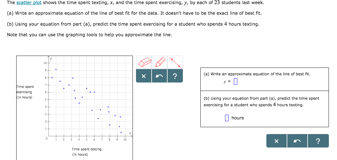 Solved The scatter plot shows the time spent texting, x, and | Chegg.com