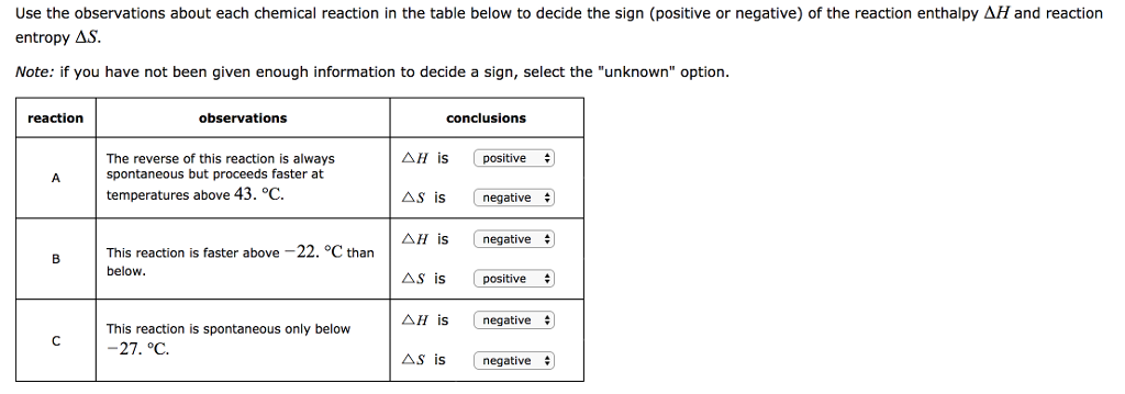 Solved Use the observations about each chemical reaction in | Chegg.com
