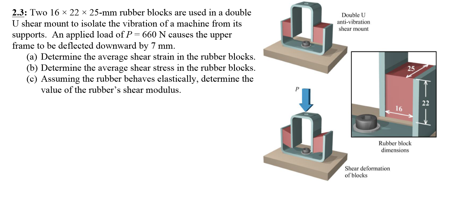 Solved Two 16 times 22 times 25-mm rubber blocks are used in | Chegg.com