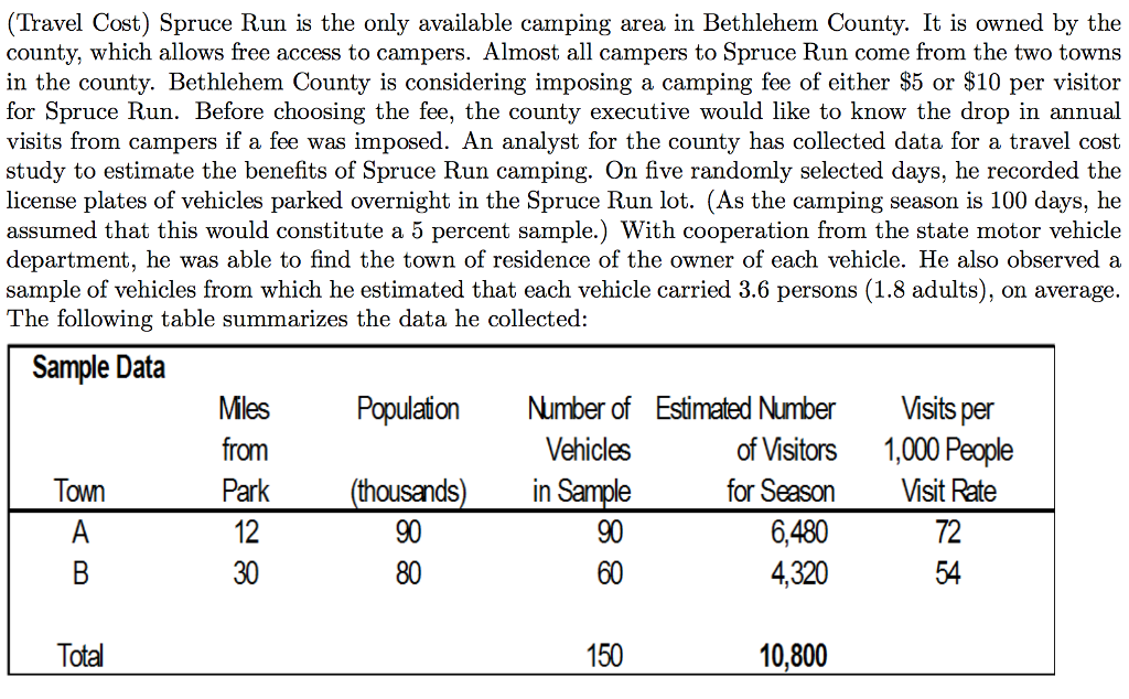 (Travel Cost) Spruce Run is the only available | Chegg.com
