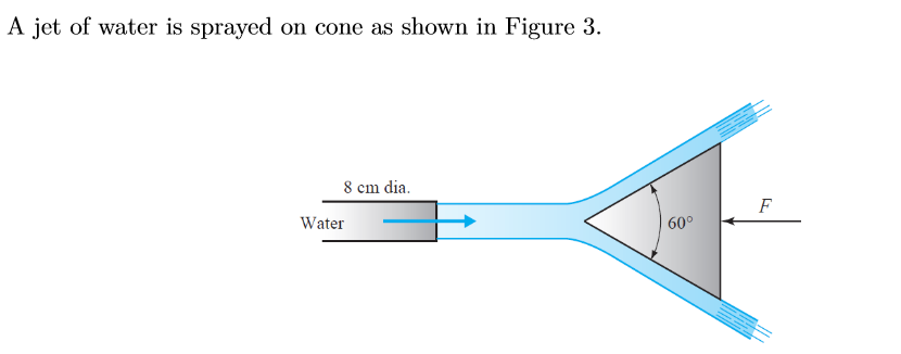 Solved A jet of water is sprayed on cone as shown in Figure | Chegg.com