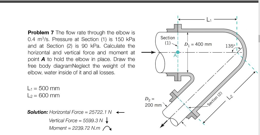 Solved The flow rate through the elbow is 0.4m^3/s. Pressure | Chegg.com