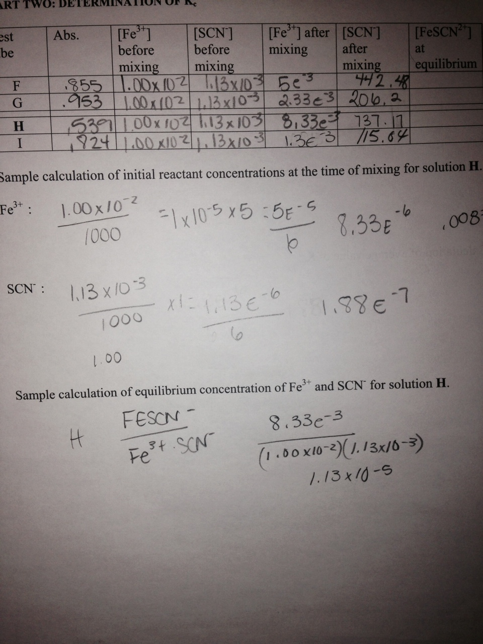 Sample calculation of equilibrium constant for | Chegg.com