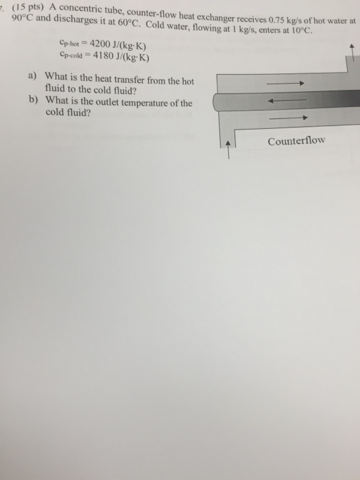 Solved A concentric tube, counter-flow heat exchanger | Chegg.com