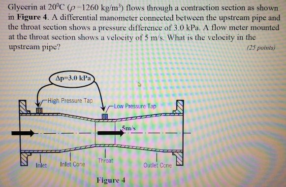 Solved Glycerin at 20 degree C (p = 1260 kg/m^3) flows | Chegg.com