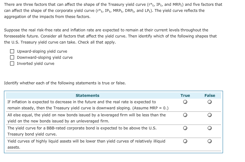 Solved 6. Alternative shapes of yield curves Aa Aa A yield | Chegg.com