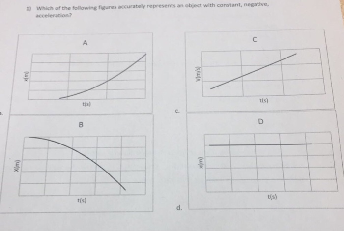 Solved Which of the following figures accurately represents | Chegg.com