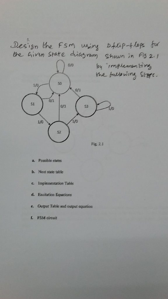 Solved Design the FSM using D flip-flop for the given state | Chegg.com