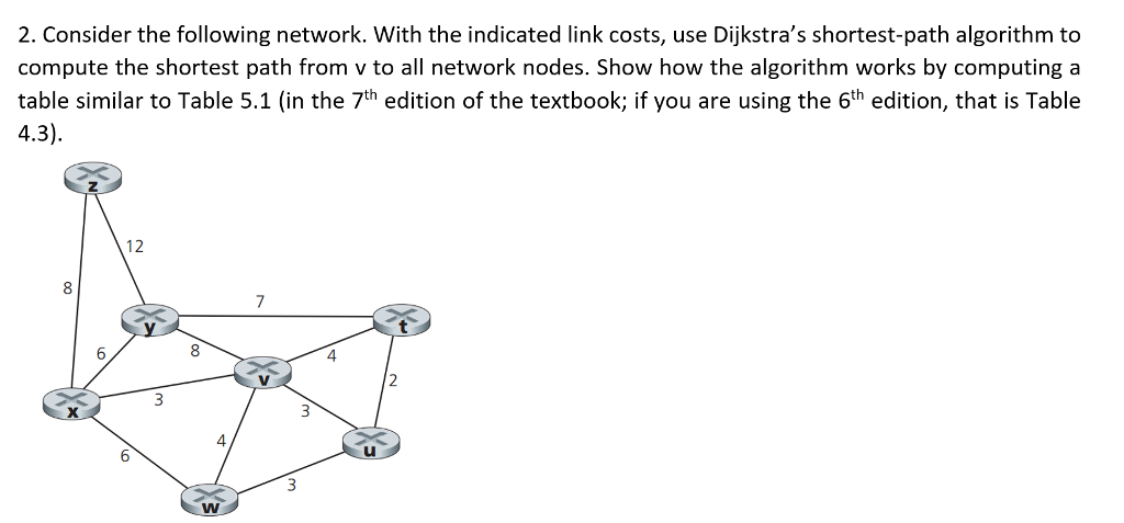 Solved 2. Consider the following network. With the indicated | Chegg.com