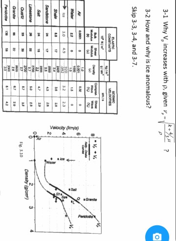 Solved Why V_p increases with rho, given v_rho = Squareroot | Chegg.com