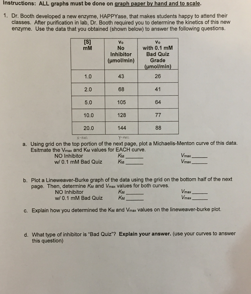 Solved Instructions: ALL graphs must be done on graph paper | Chegg.com