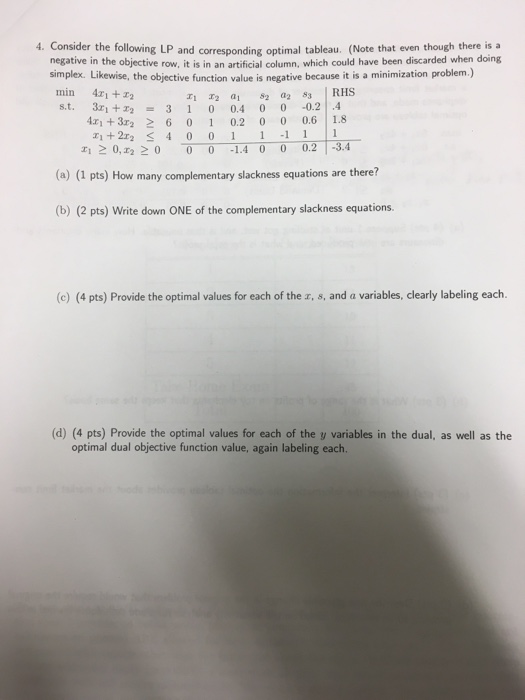 Solved Consider the following LP and corresponding optimal | Chegg.com