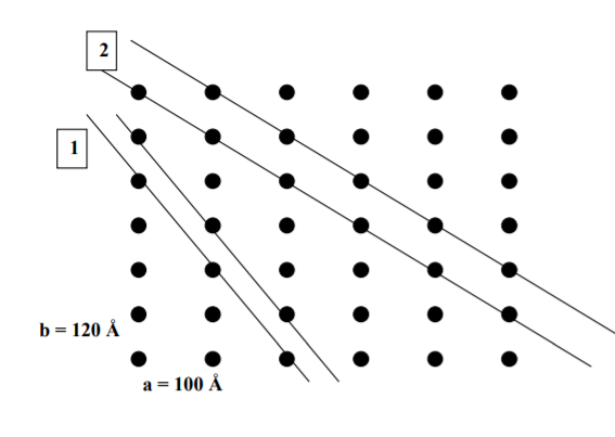 Solved Which Bragg plane gives the highest resolution of | Chegg.com