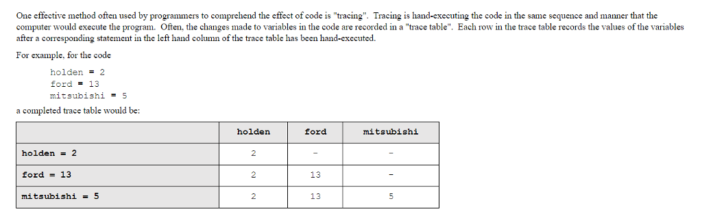 Solved One effective method often used by programmers to | Chegg.com