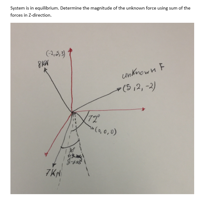 Solved System is in equilibrium. Determine the magnitude of | Chegg.com