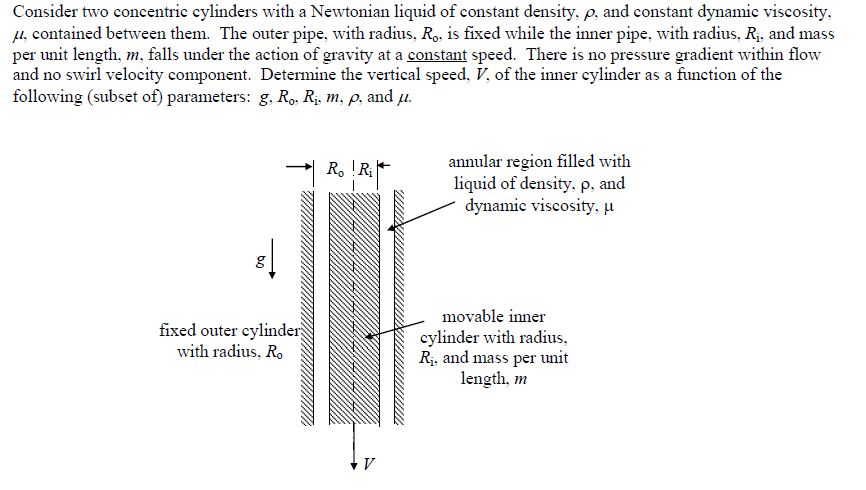 Solved Consider two concentric cylinders with a Newtonian | Chegg.com