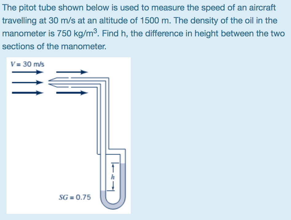 Solved The pitot tube shown below is used to measure the | Chegg.com