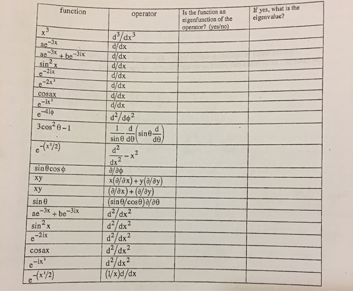 Solved Determine In Each Of The Following Cases If The