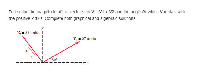 Solved Determine the magnitude of the vector sum V = V1 + V2 | Chegg.com