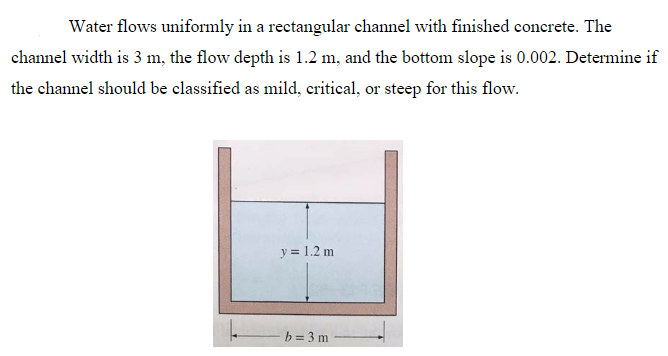 Solved Water flows uniformly in a rectangular channel with | Chegg.com