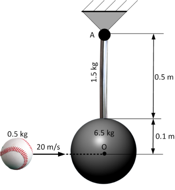 Solved A 0.5-kg ball hits a pendulum consisting of a thin | Chegg.com