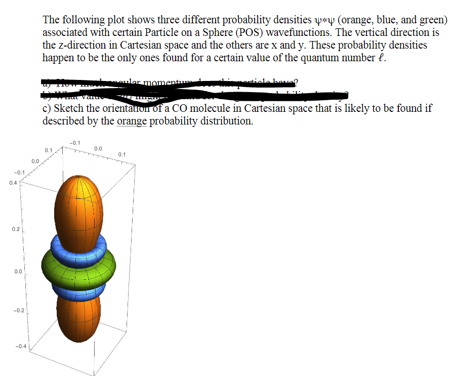 The following plot shows three different probability | Chegg.com