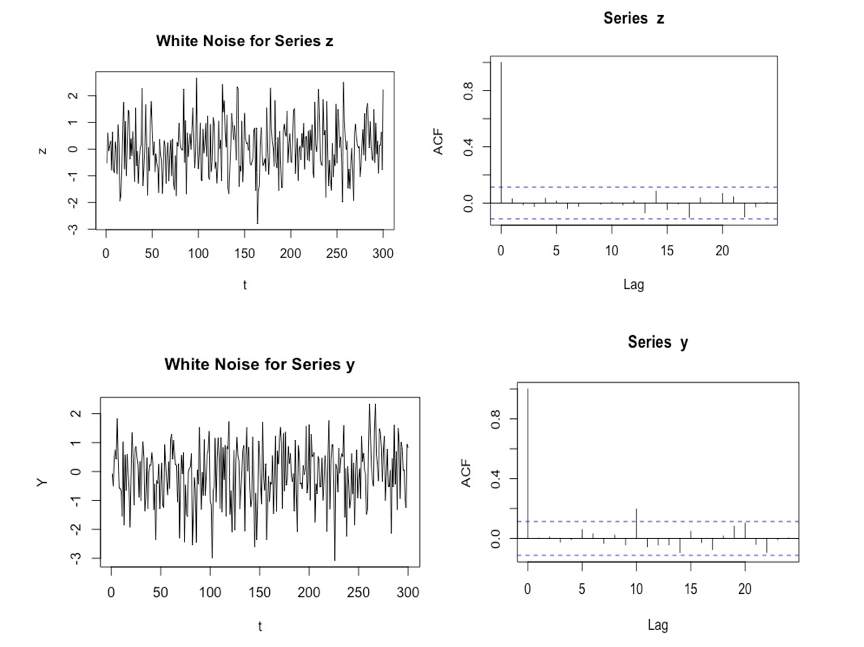 Solved Hello, I am currently looking at interpretation of | Chegg.com
