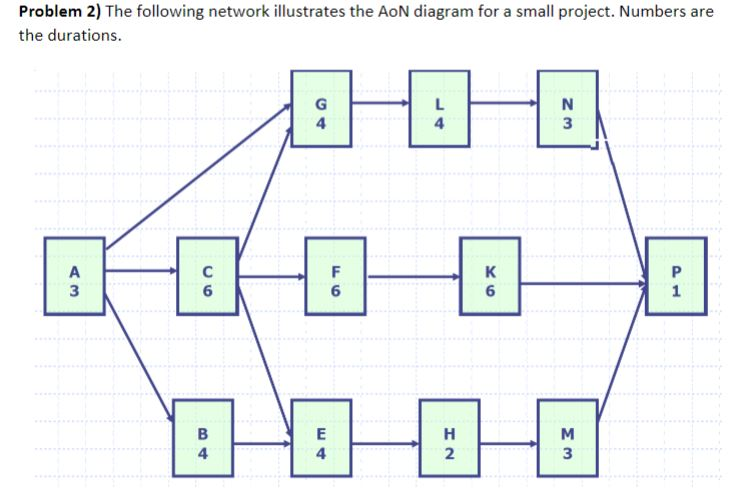 Solved Could you please help with this Construction Planning | Chegg.com
