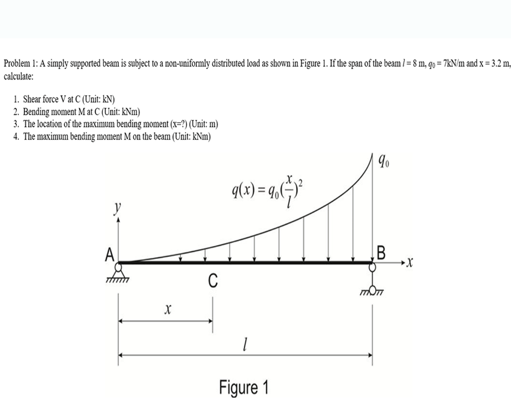 Solved A simply supported beam is subject to a non-uniformly | Chegg.com