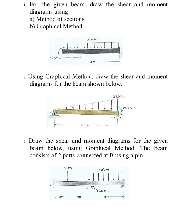 Solved For the given beam, draw the shear and moment | Chegg.com