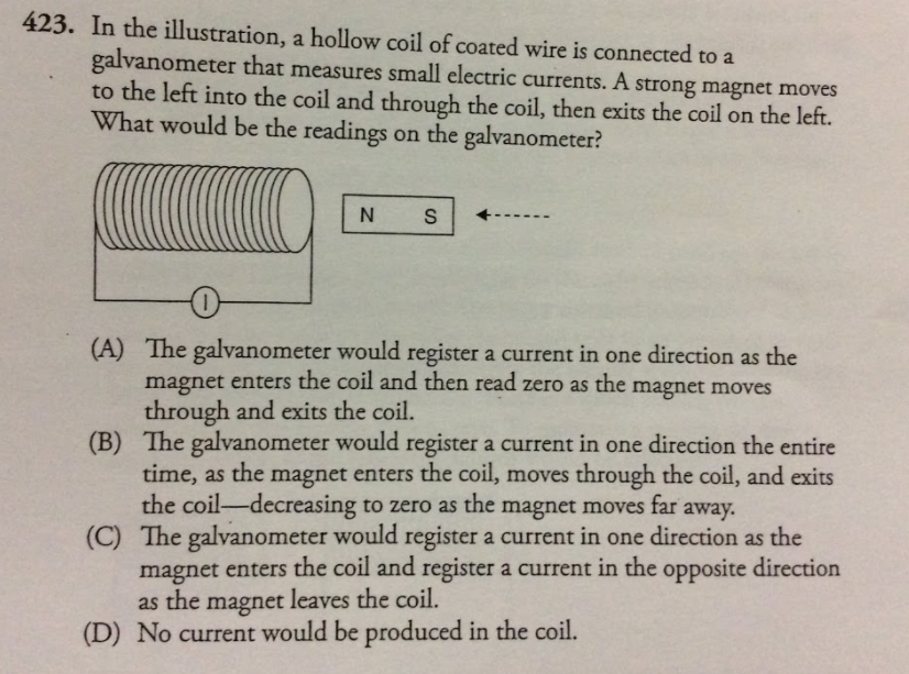 Solved 423. In the illustration, a hollow coil of coated | Chegg.com
