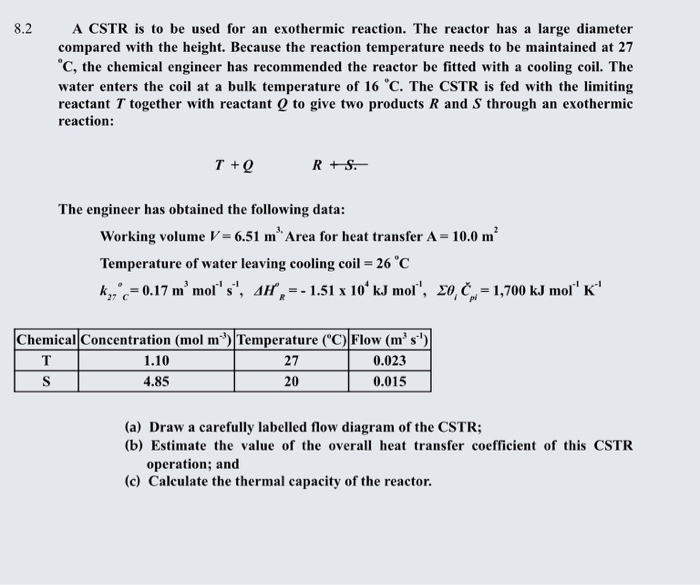 A CSTR is to be used for an exothermic reaction. The | Chegg.com