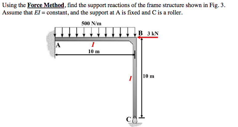 Solved Using the Force Method, find the support reactions of | Chegg.com