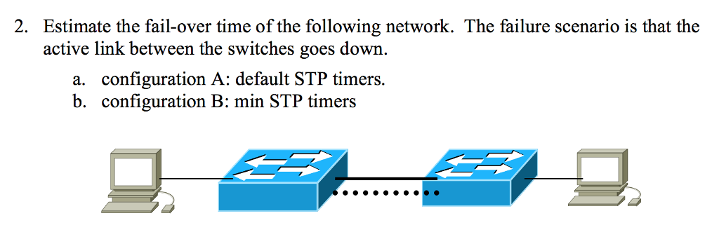 Solved 2. Estimate the fail-over time of the following | Chegg.com