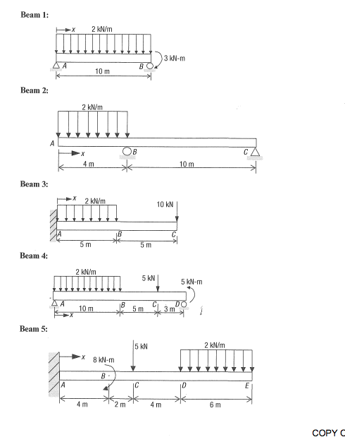 Solved For Problems 1 through 5, use the Cut'N'FBD Method to | Chegg.com