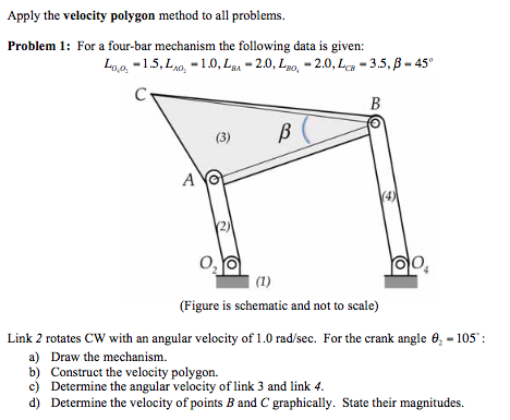 Solved Apply the velocity polygon method to all problems | Chegg.com