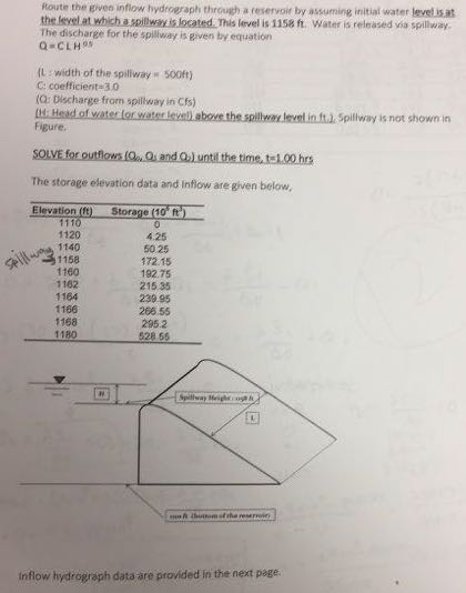 Solved Route the given inflow hydrograph through a reservoir | Chegg.com