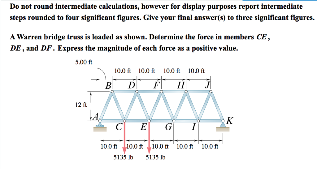 Solved A Warren bridge truss is loaded as shown. Determine | Chegg.com