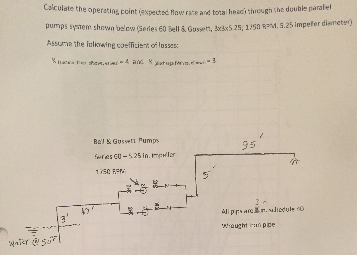 Calculate the operating point (expected flow rate and | Chegg.com