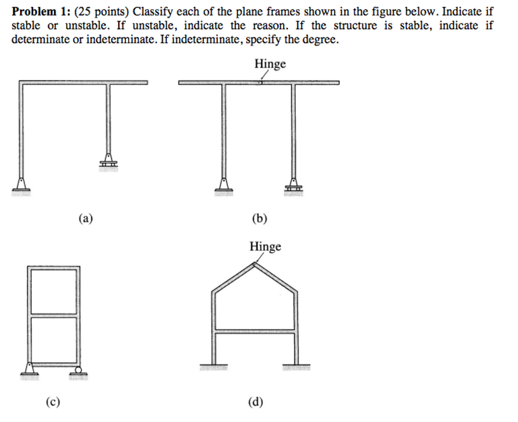 Solved Classify each of the plane frames shown in the figure | Chegg.com