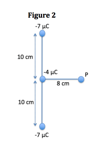 Solved Three negative point charges lie along the line as | Chegg.com