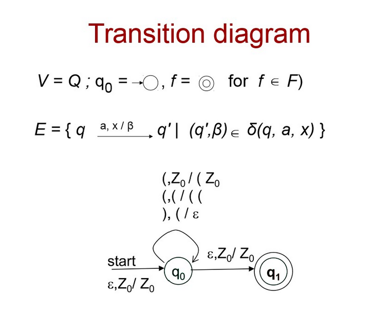 1. Show that the intersection of a CFL with a regular | Chegg.com