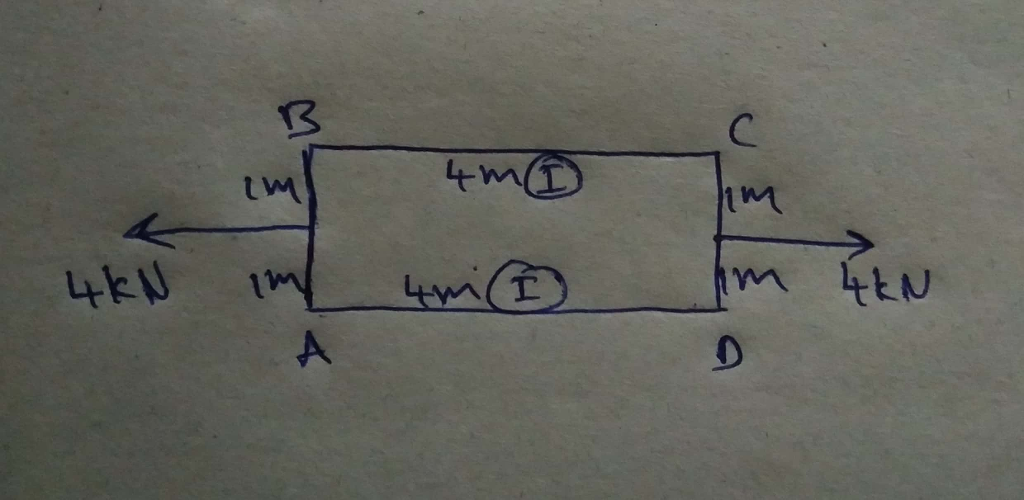 Solved Analyze the box frame shown in figure which is | Chegg.com
