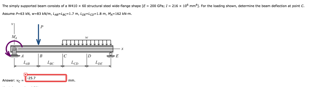 Solved The simply supported beam consists of a W 410 times | Chegg.com