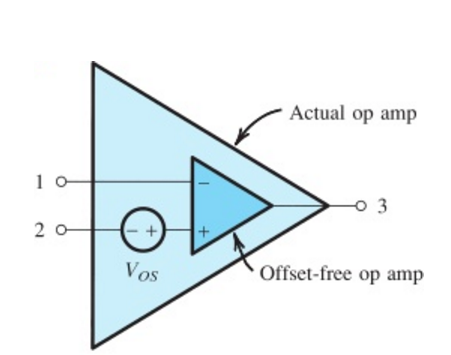 Solved Q. 2.97 An op amp connected in a closed-loop | Chegg.com