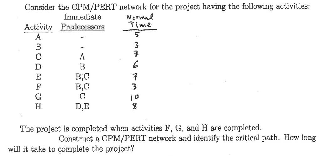 Solved Consider the CPM/PERT network for the project having | Chegg.com
