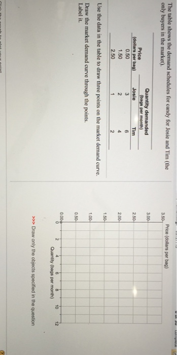 Solved The table shows the demand schedules for candy for | Chegg.com