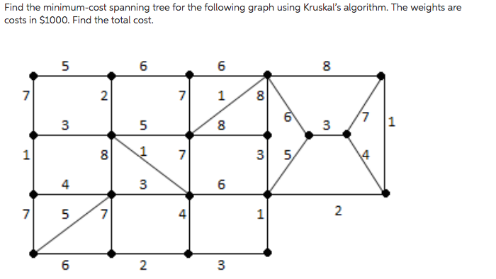 Solved Find the minimum-cost spanning tree for the following | Chegg.com